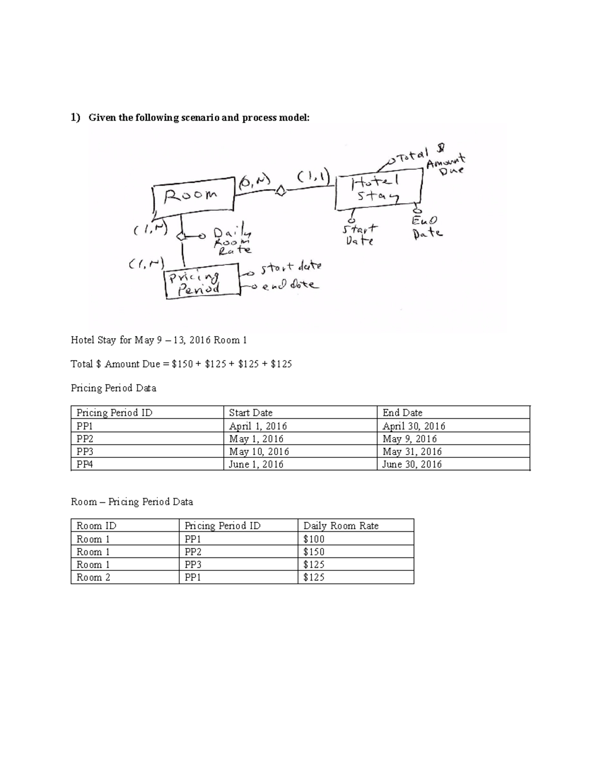 Activity #8 - 1) Given the following scenario and process model: Hotel Stay for May 9 – 13, 2016 ...