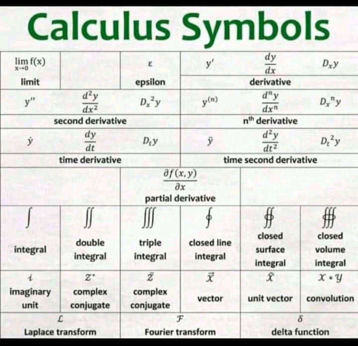 Method of integration-BSC - Introduction to Calculus - Studocu