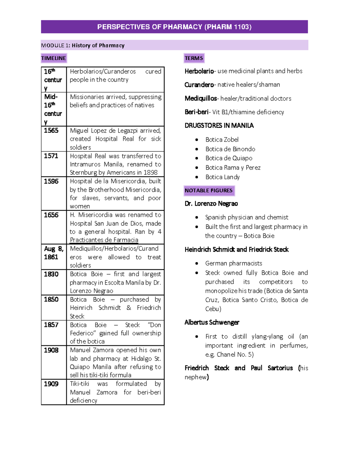 Midterm Notes Module-1-4 - PERSPECTIVES OF PHARMACY (PHARM 1103) MODULE ...