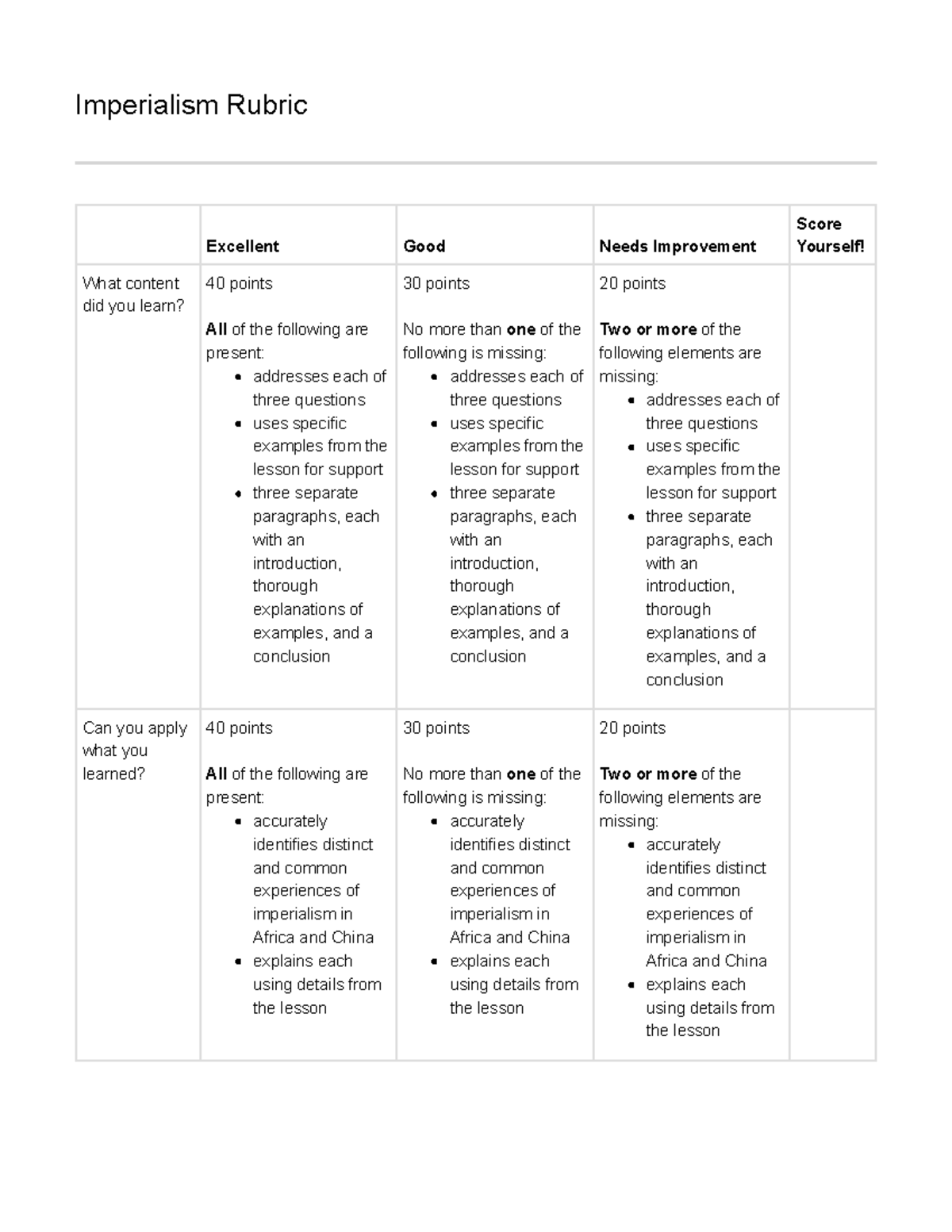 Imperialism Rubric - work - Imperialism Rubric Excellent Good Needs ...