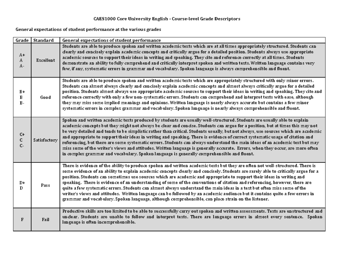 CUE Assessment Description Grade Descriptors - CAES1000 Core University ...