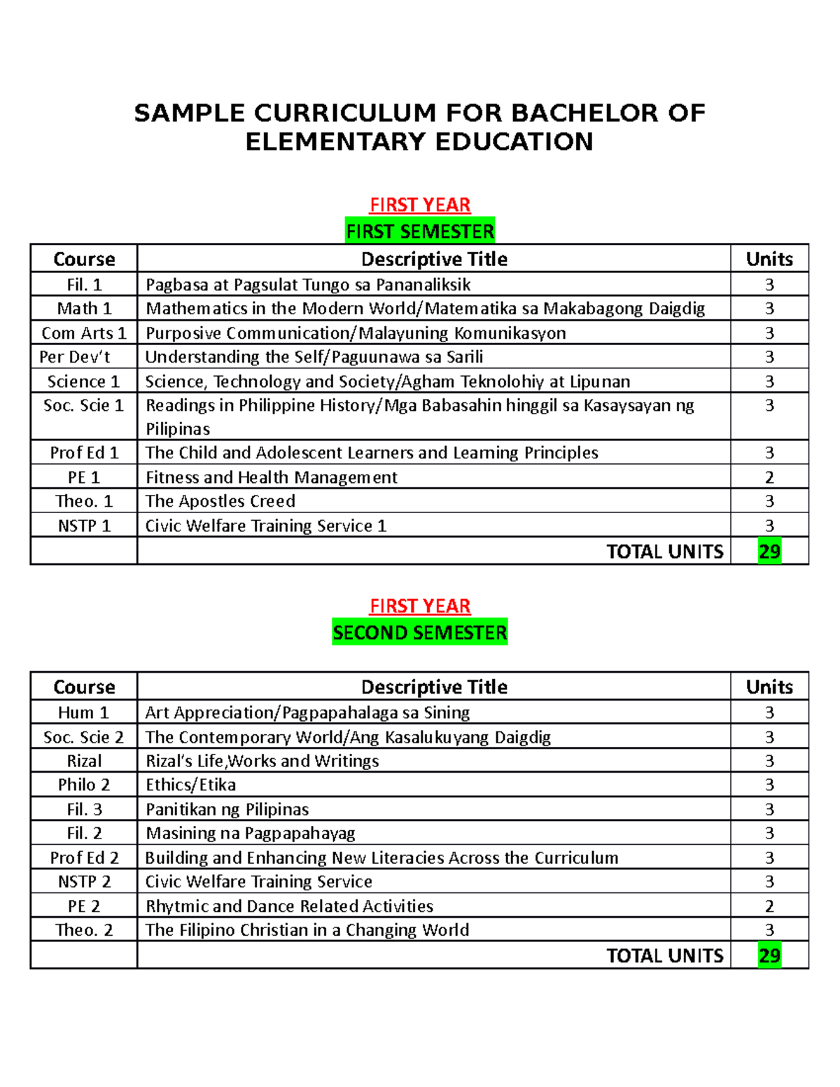 Sample Curriculum FOR Bachelor OF Elementary Education - SAMPLE ...