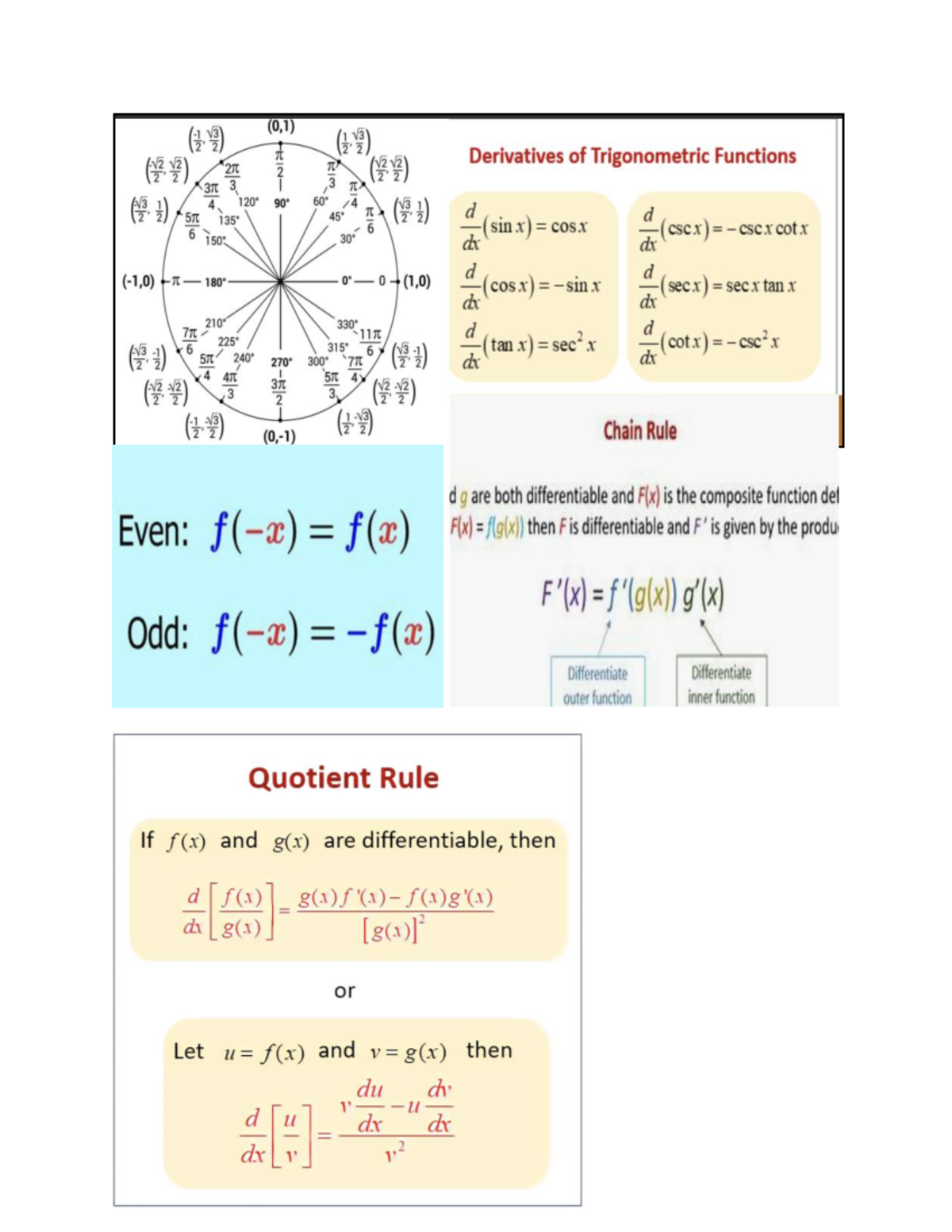 Important Notes for Math - MATH 150 - (0,1) (1,V3) Derivatives of ...