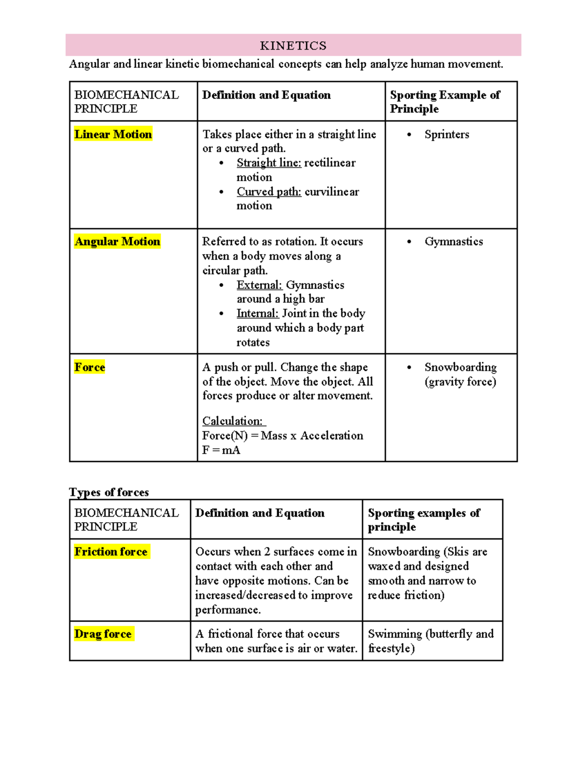 BiomechanicsLakeview Senior College - KINETICS Angular and linear ...