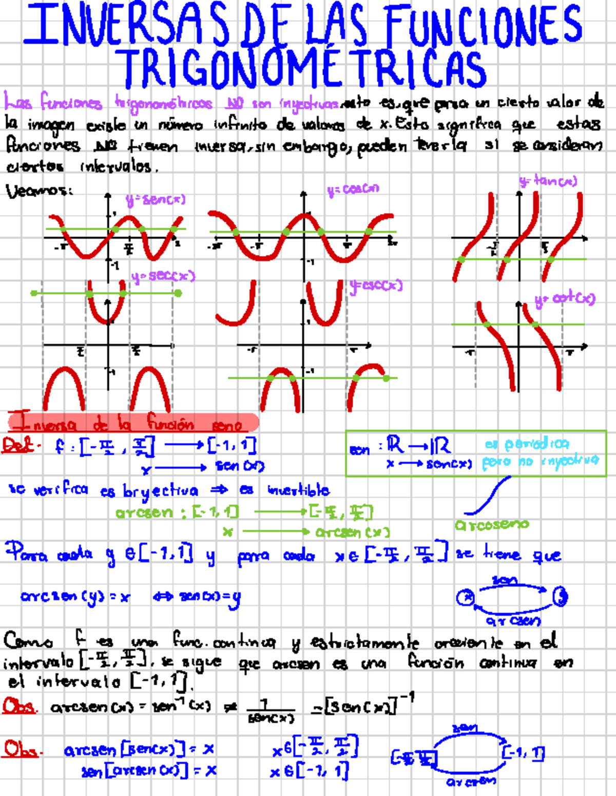 Apunte trigonométricas inversas - NVERSAS DE LAS FUNCIONES - TRIGONOMETRICAS Las funciones - Studocu
