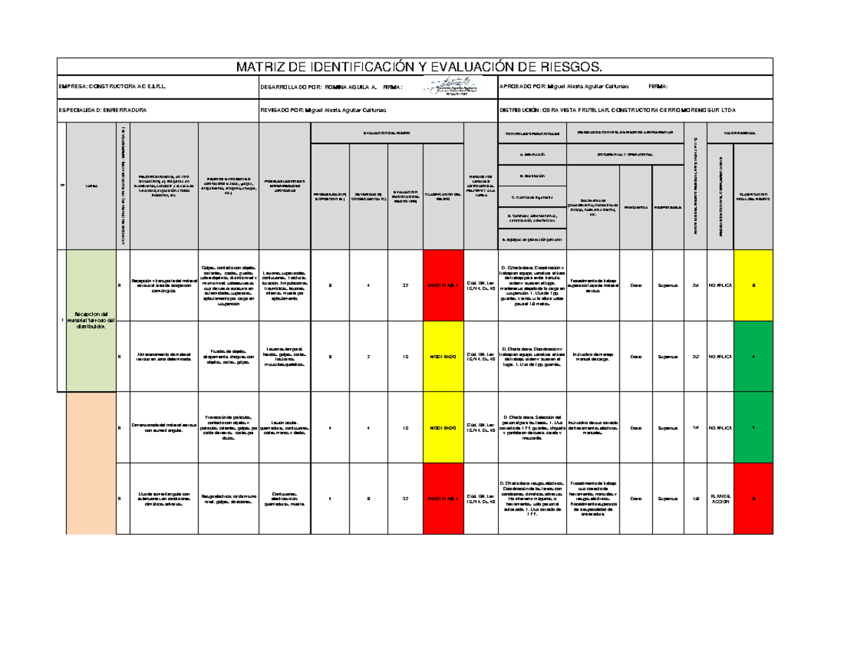 406413462 Matriz de Riesgos Enfierradura - CONTROLES OPERACIONALES A ...