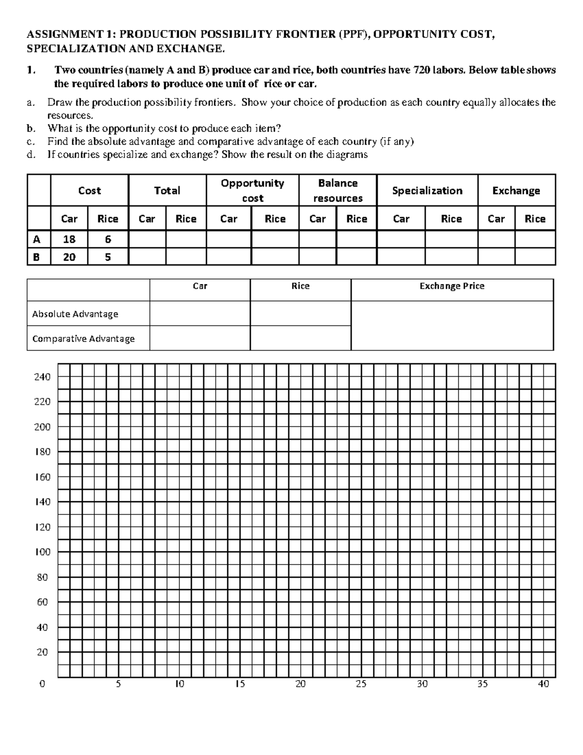 Problem Exchange-english - ASSIGNMENT 1: PRODUCTION POSSIBILITY FRONTIER (PPF), OPPORTUNITY COST ...
