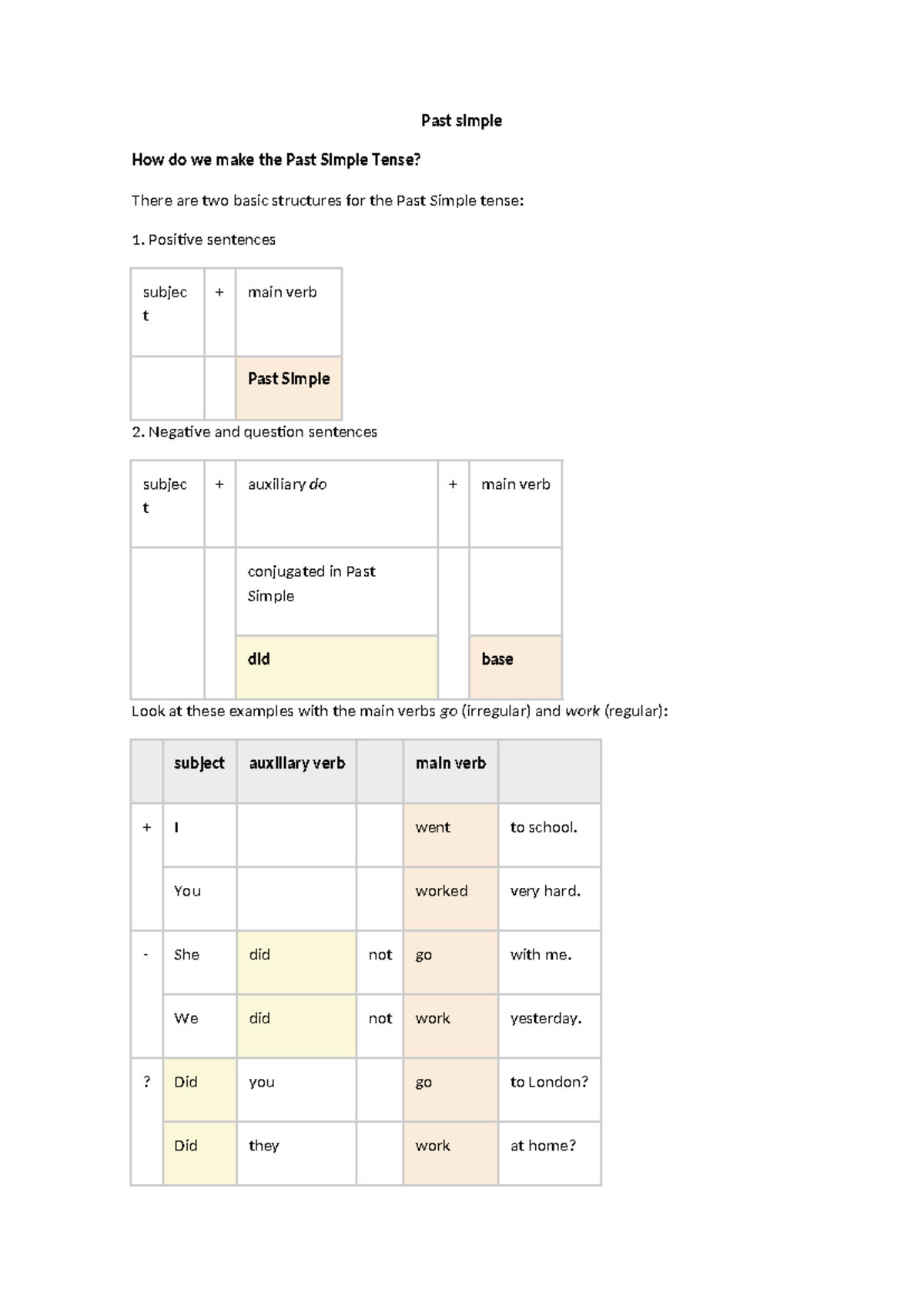 Past simple - aprende ingles - Past simple How do we make the Past ...
