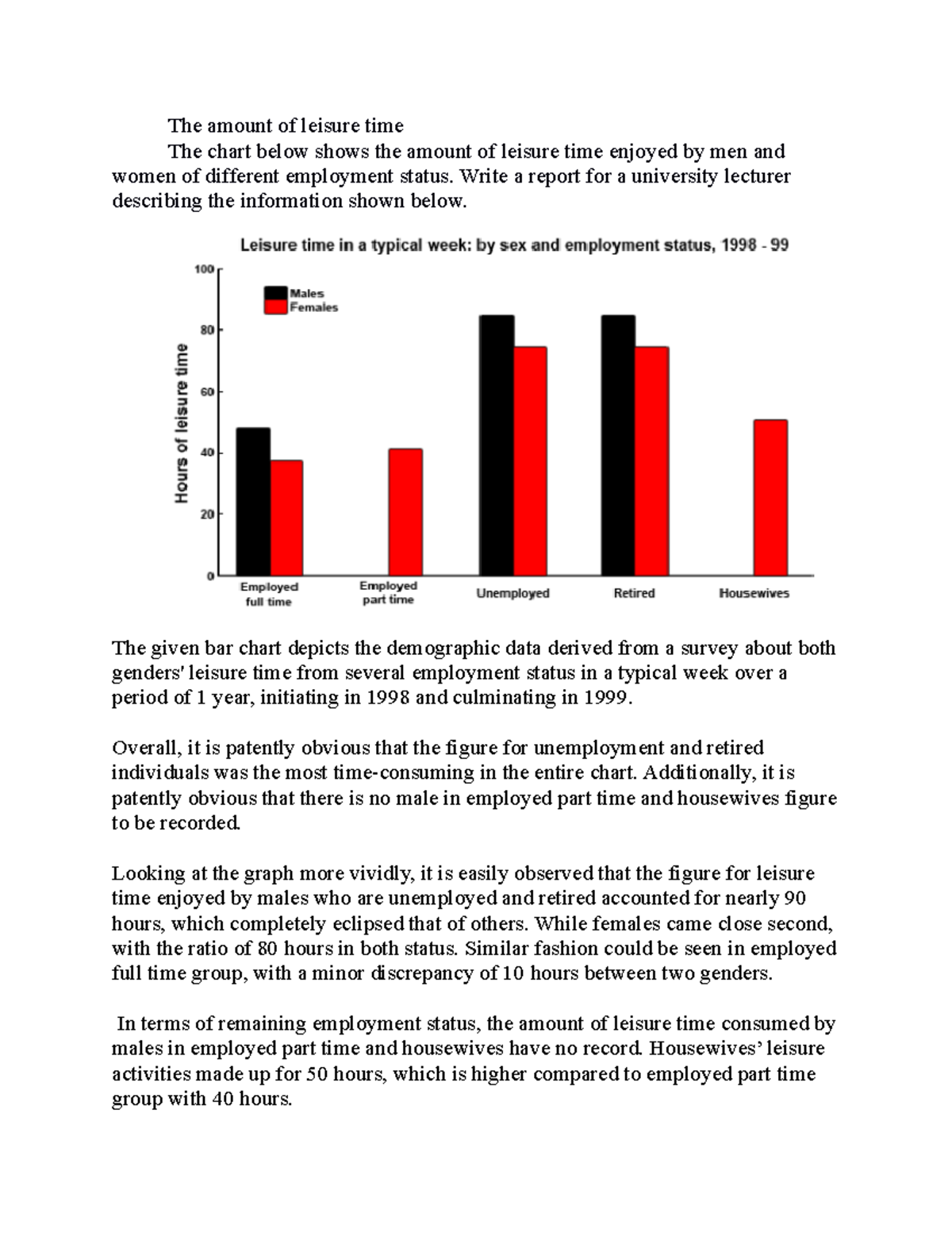 Hong Anh-Leisure Time - The amount of leisure time The chart below ...