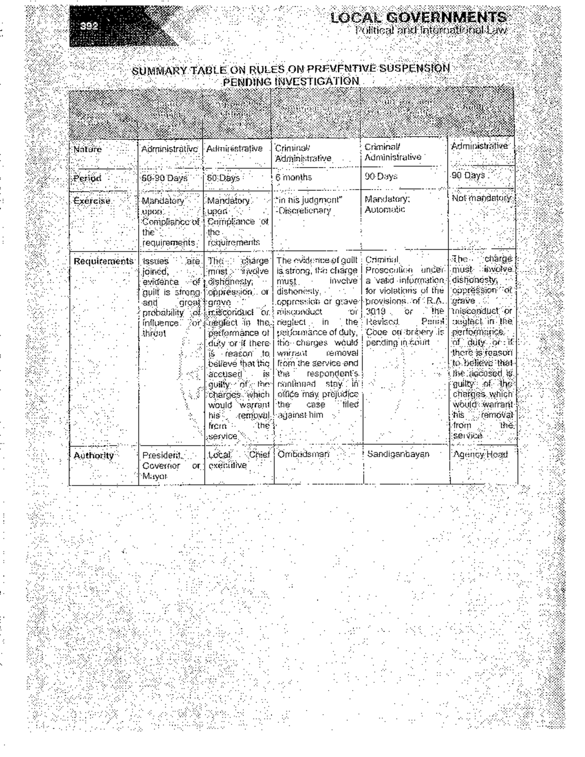 POLI 6 - N/A - Constitutional law 1 - Studocu