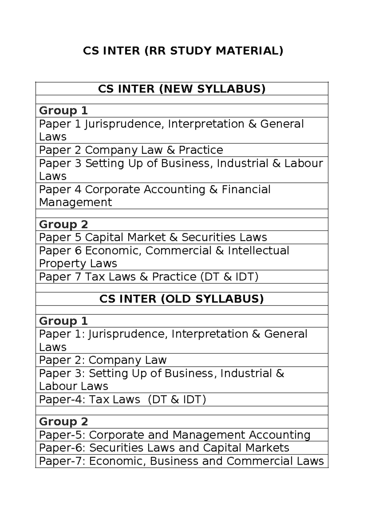 Syllabus - CMA AND CS - test - CS INTER (RR STUDY MATERIAL) CS INTER ...
