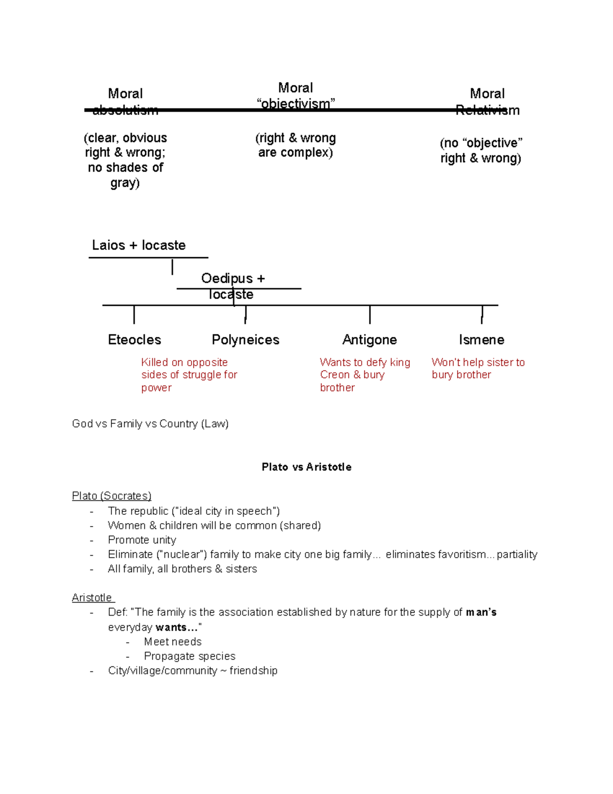 Greek Philosophy - Laios + Iocaste Oedipus + Iocaste Eteocles ...