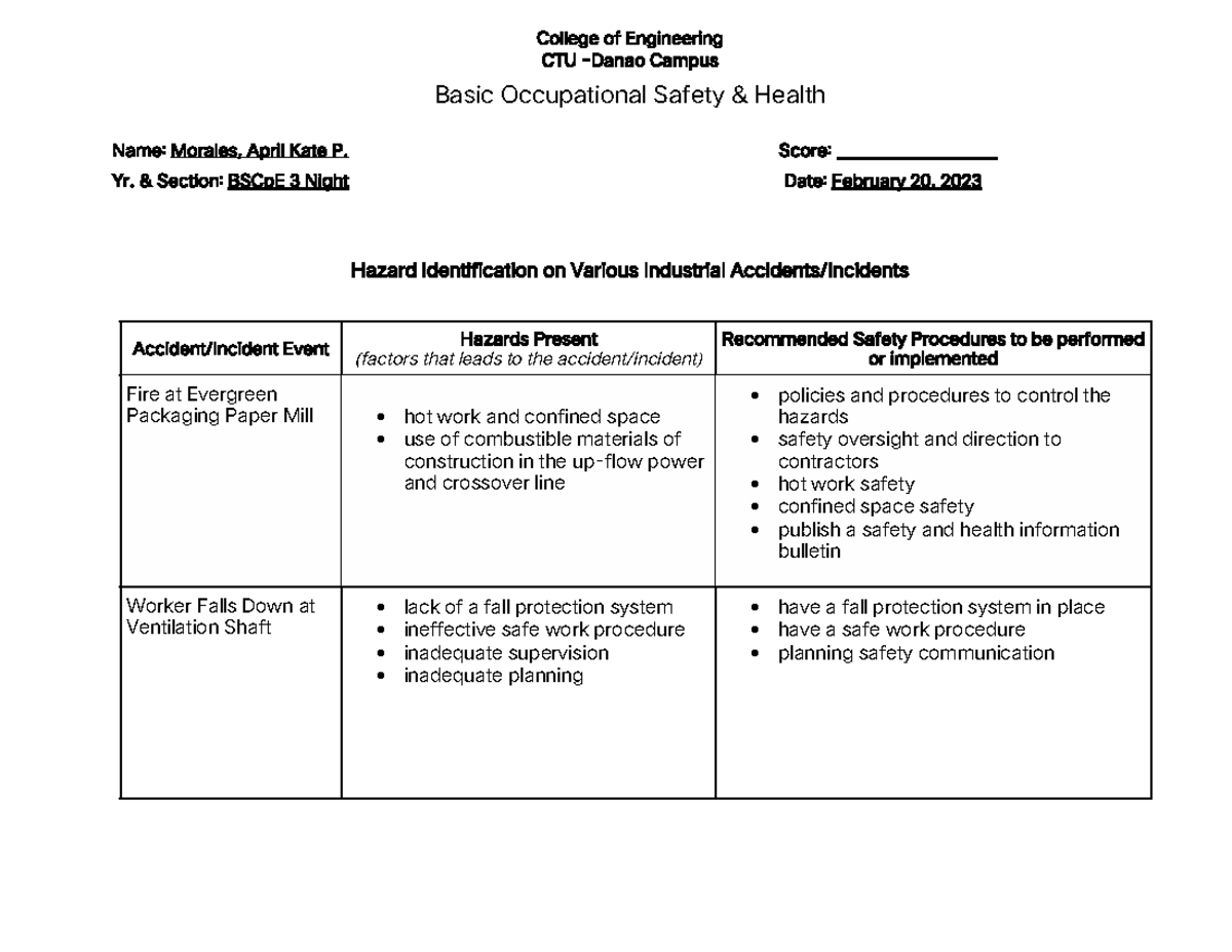 Hazard-Identification-on-Various-Industrial-Accidents Incidents Morales ...