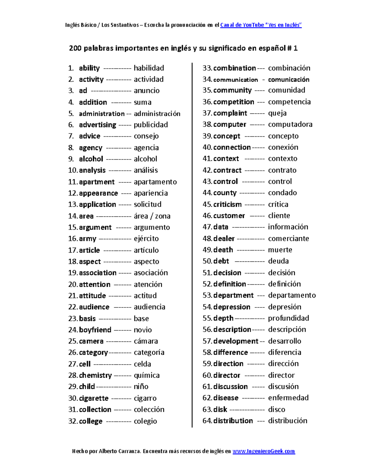 200 Palabras Importantes En Ingl s 1 Y Su Significado En Espa ol