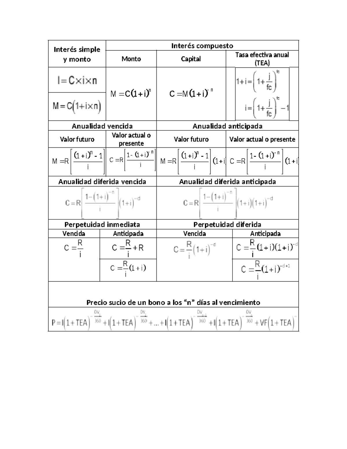Formulas Matematica Financiera - Interés simple y monto Interés ...