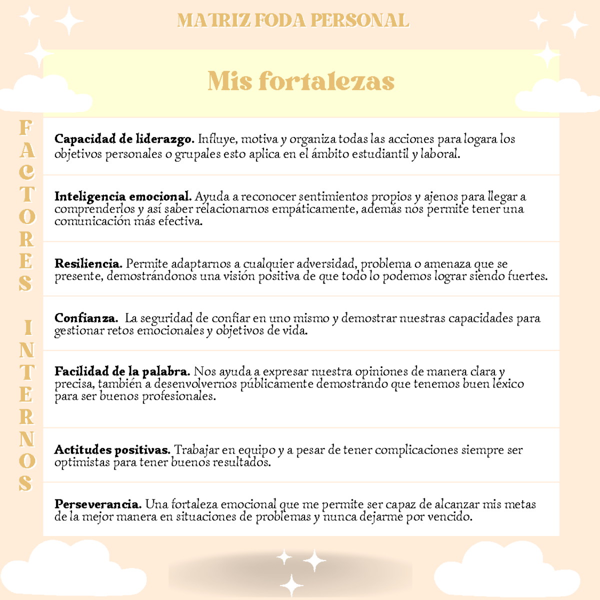 3 Mis fortalezas grupal - Mis fortalezas Capacidad de liderazgo ...