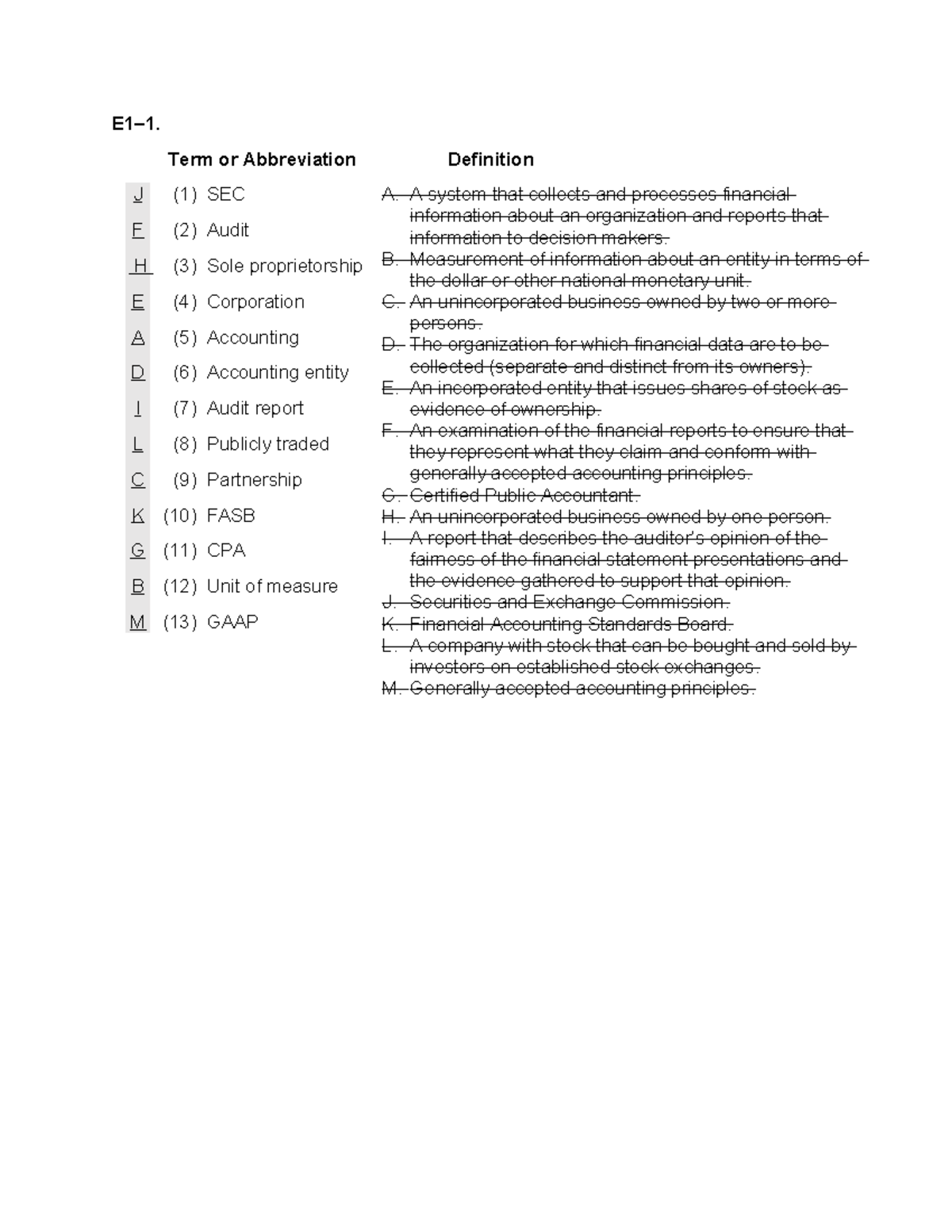 Week 1 HW Accounting - Term or Abbreviation Definition J F H E A D I L ...