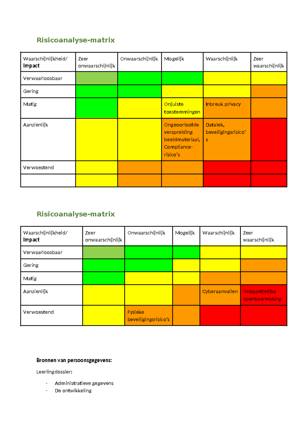 Risicoanalyse basisschool - Risicoanalyse-matrix Waarschijnlijkheid ...