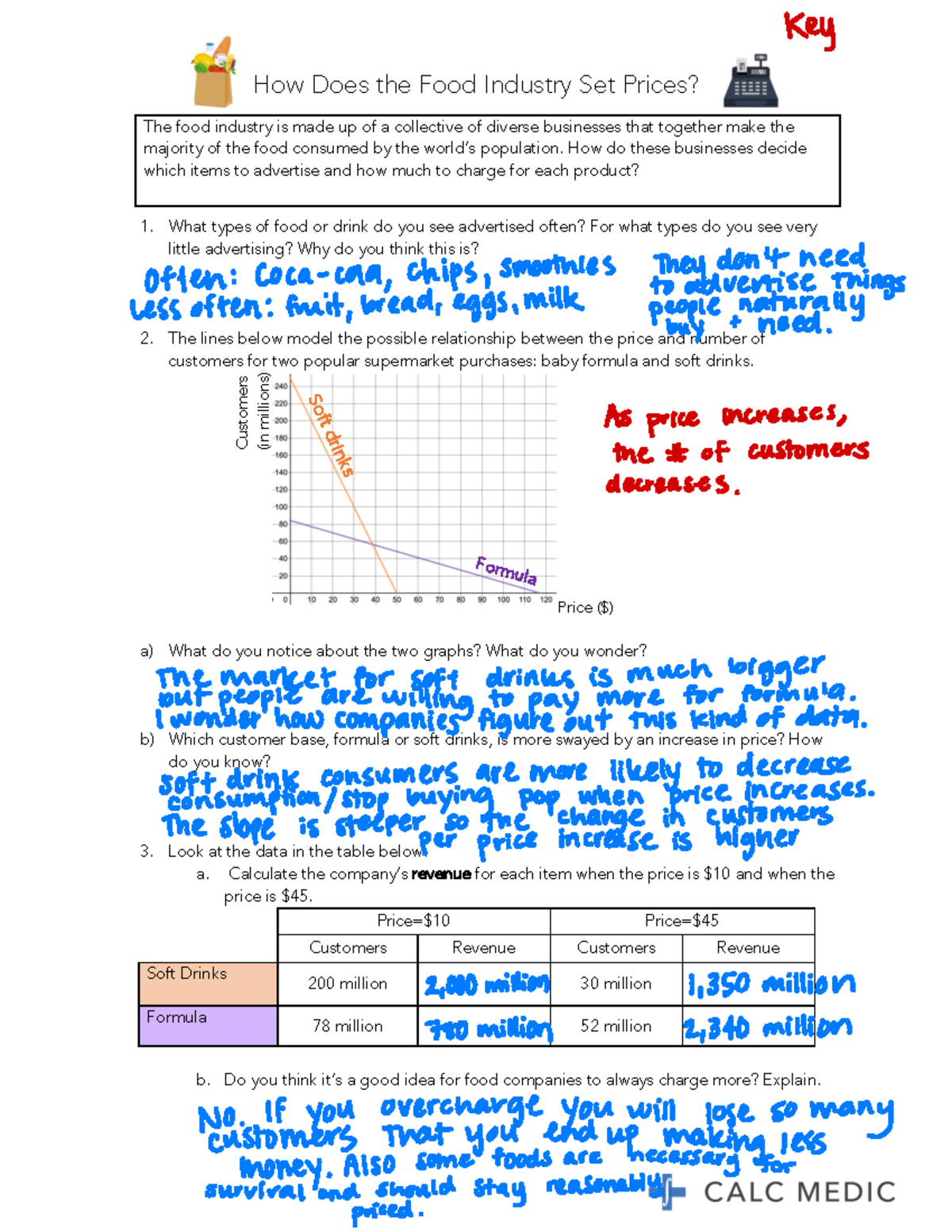 Lesson 1.2 Calc Medic - How Does the Food Industry Set Prices? What ...
