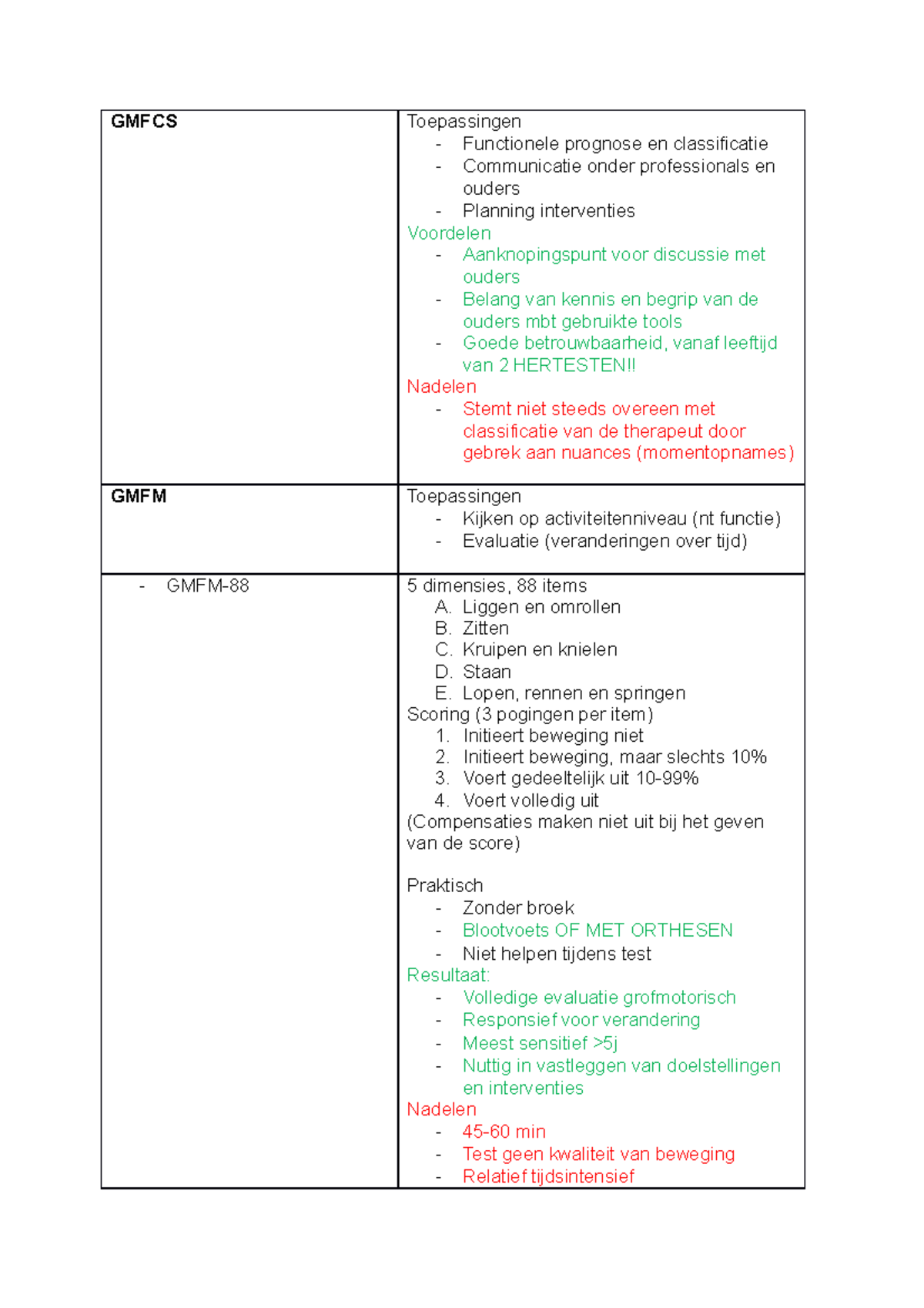 GMFCS - GMFM overzichtstabel - GMFCS Toepassingen - Functionele ...