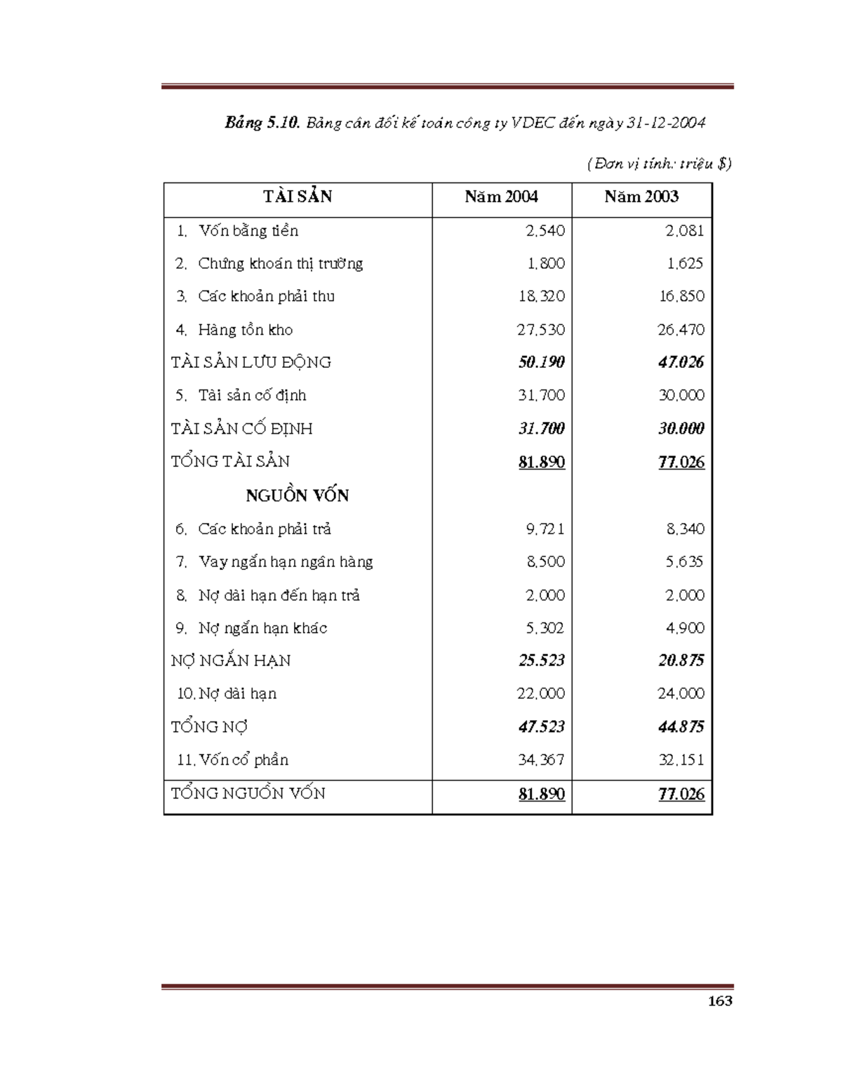 Bang can doi ke toan VDEC - 163 ! " . I * ! ! \TG> - Studocu