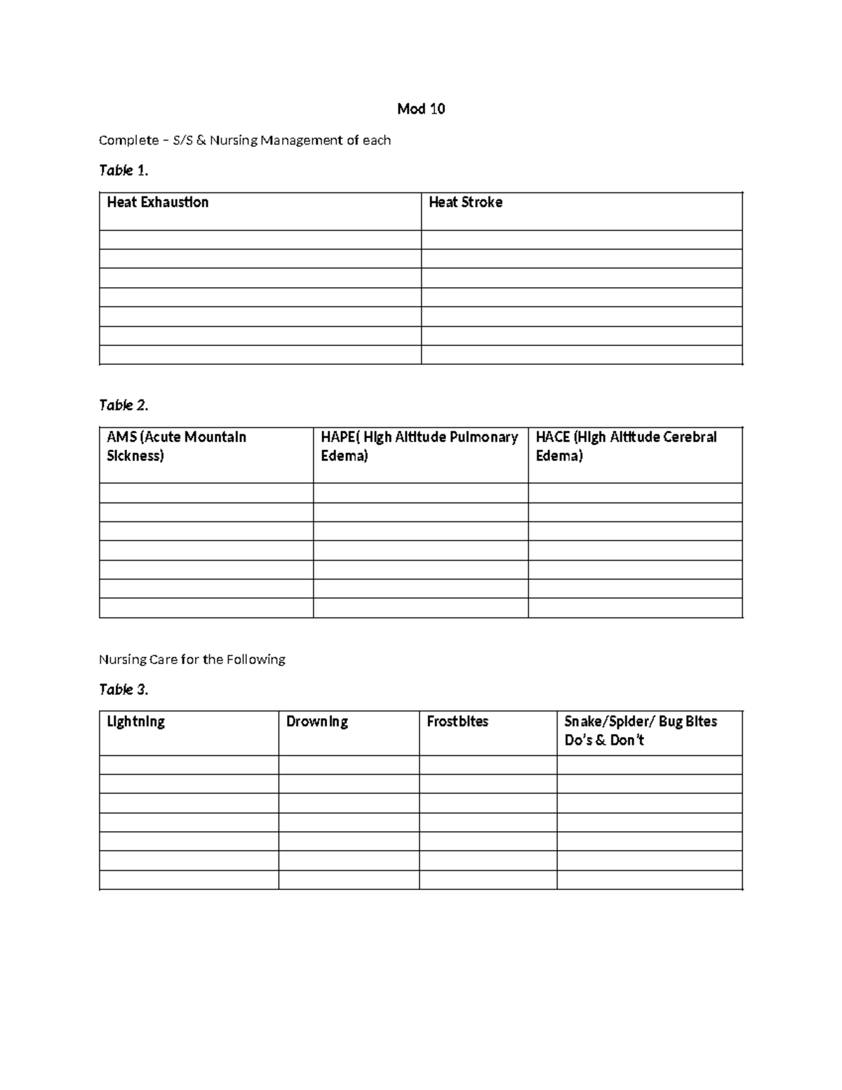 Live Class mod 10 MDC Fall (13) - NUR2755 - Mod 10 Complete – S/S ...