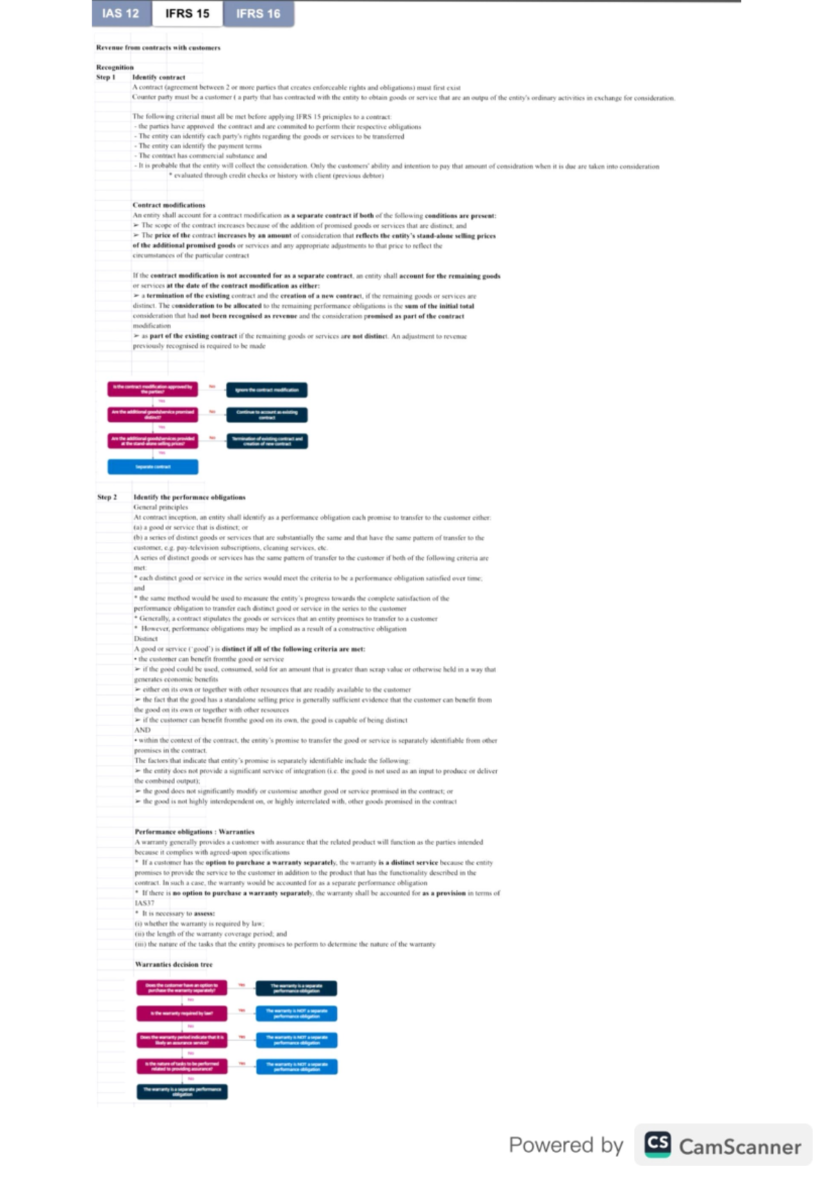 IFRS 15 - IAS 12 IFRS 15 IFRS 16 Revenue from contracts with customers ...