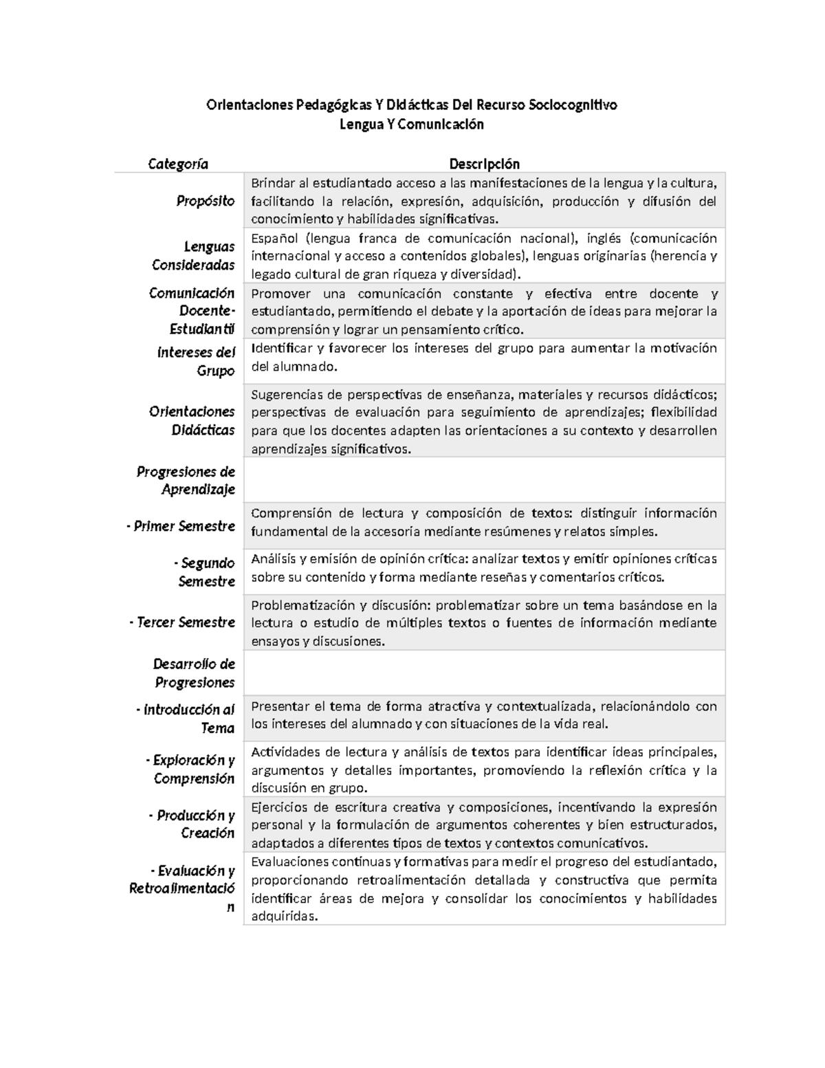 Orientaciones Pedagógicas y didácticas del Recurso Sociocognitivo Lengua y comunicación - - Studocu