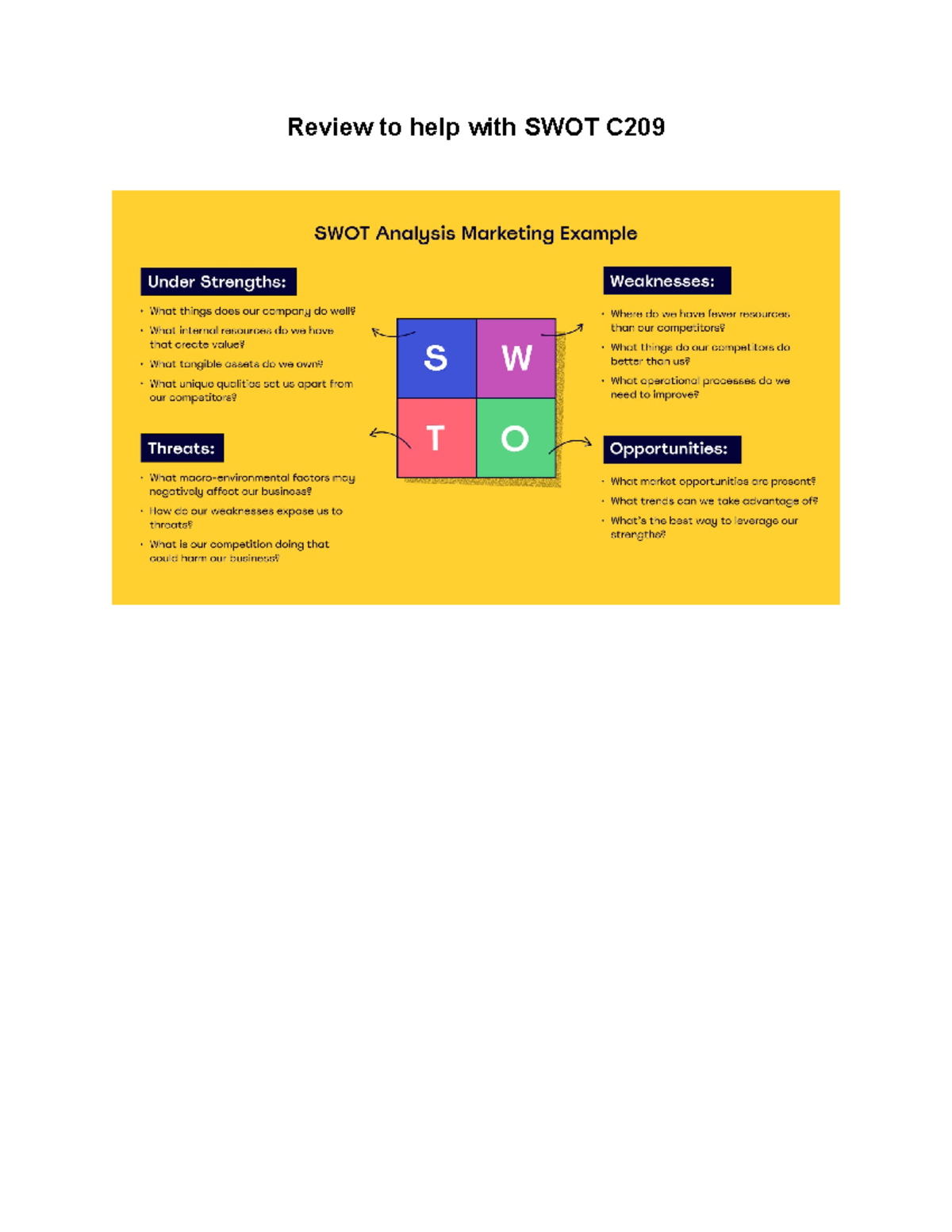 C209 SWOT - Notes - C209/JRM1 - Review to help with SWOT C - Studocu