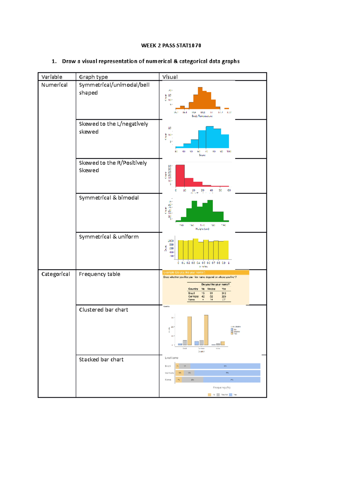 WK 2 PASS STAT1070 Answers - STAT1070 - UoN - Studocu