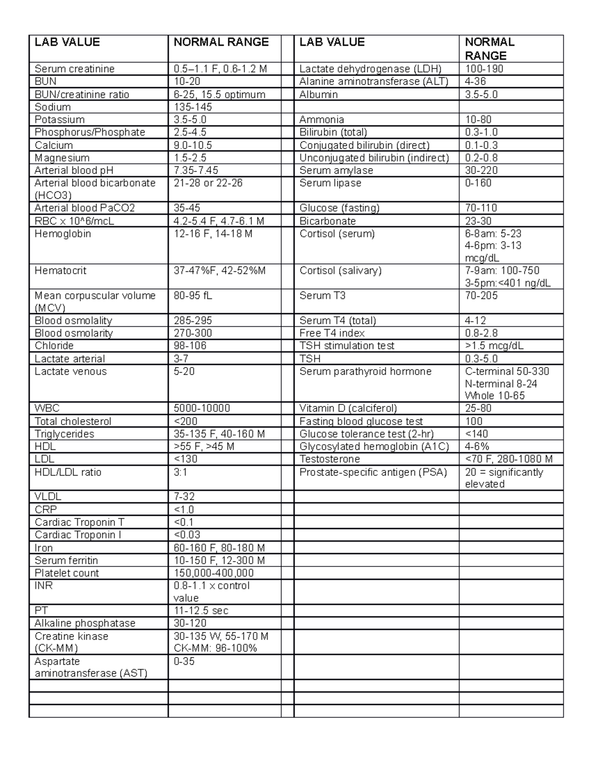 Lab values list - LAB VALUE NORMAL RANGE LAB VALUE NORMAL RANGE Serum ...