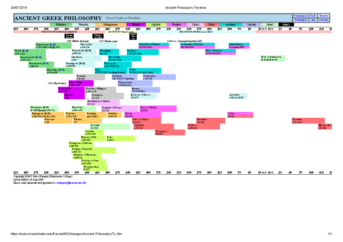 Ancient Philosophy Timeline - 26/07/2019 Ancient Philosophy Timeline ...