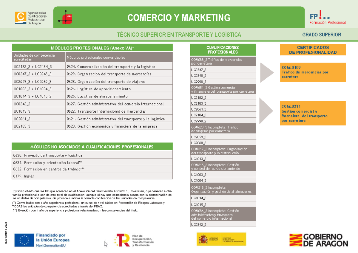 COM 303 TS- Transporte-Y- Logistica 3-1 - COM COMERCIO Y MARKETING ...