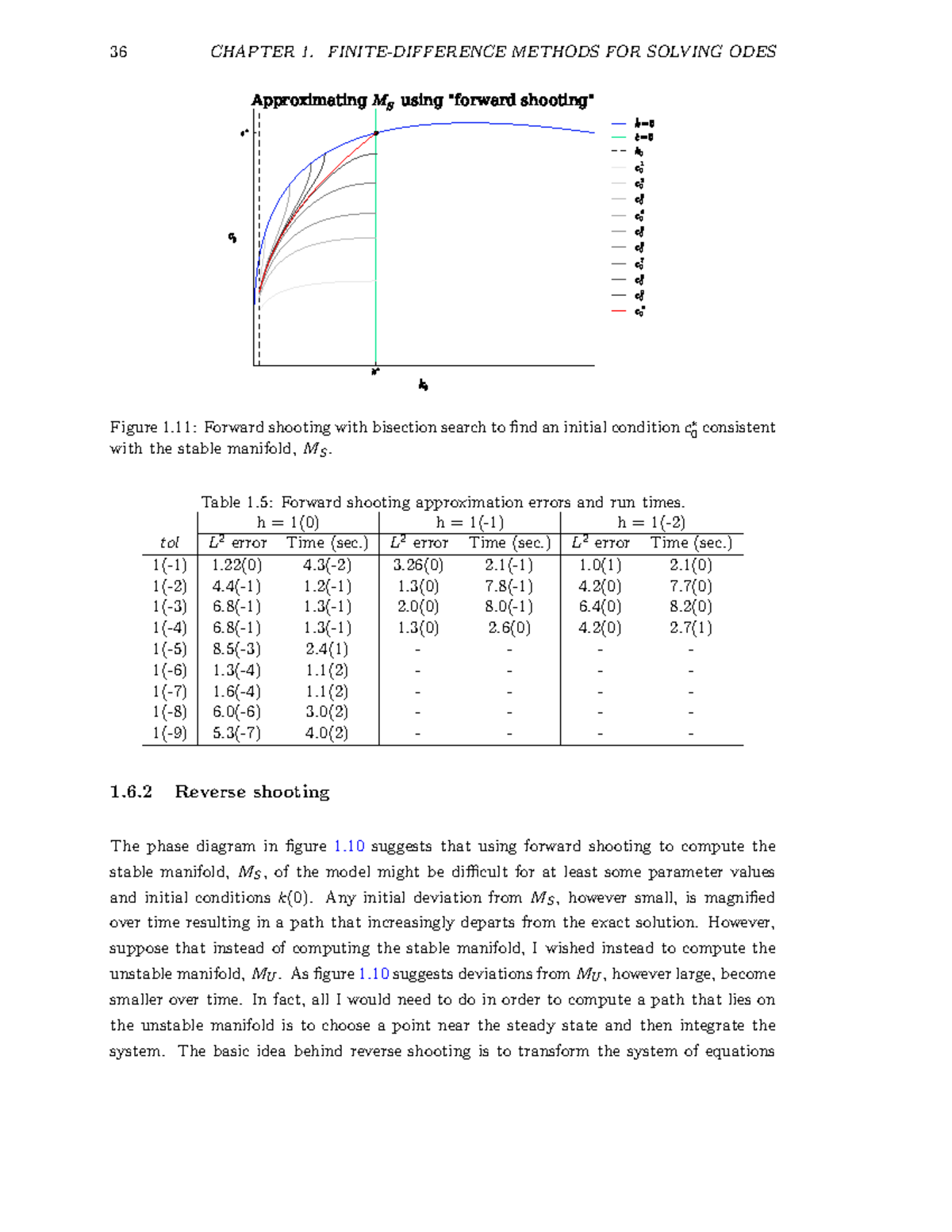 Essays in Computational 13 - 36 CHAPTER 1. FINITE-DIFFERENCE METHODS FOR SOLVING ODES k ∗ kt c ∗ ...