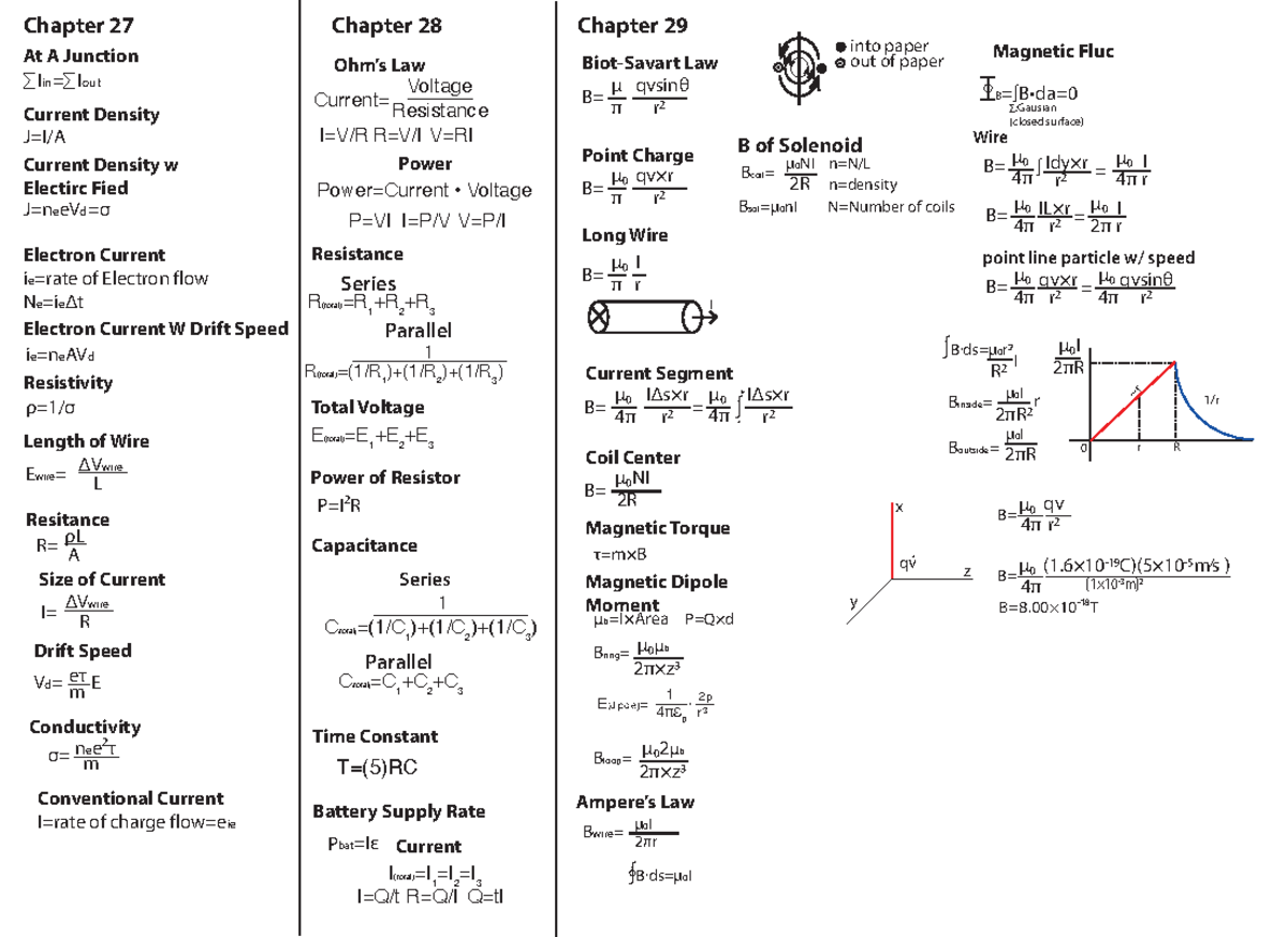Formula sheet (Exam) - Ohm’s Law Current= Voltage Resistance Power ...