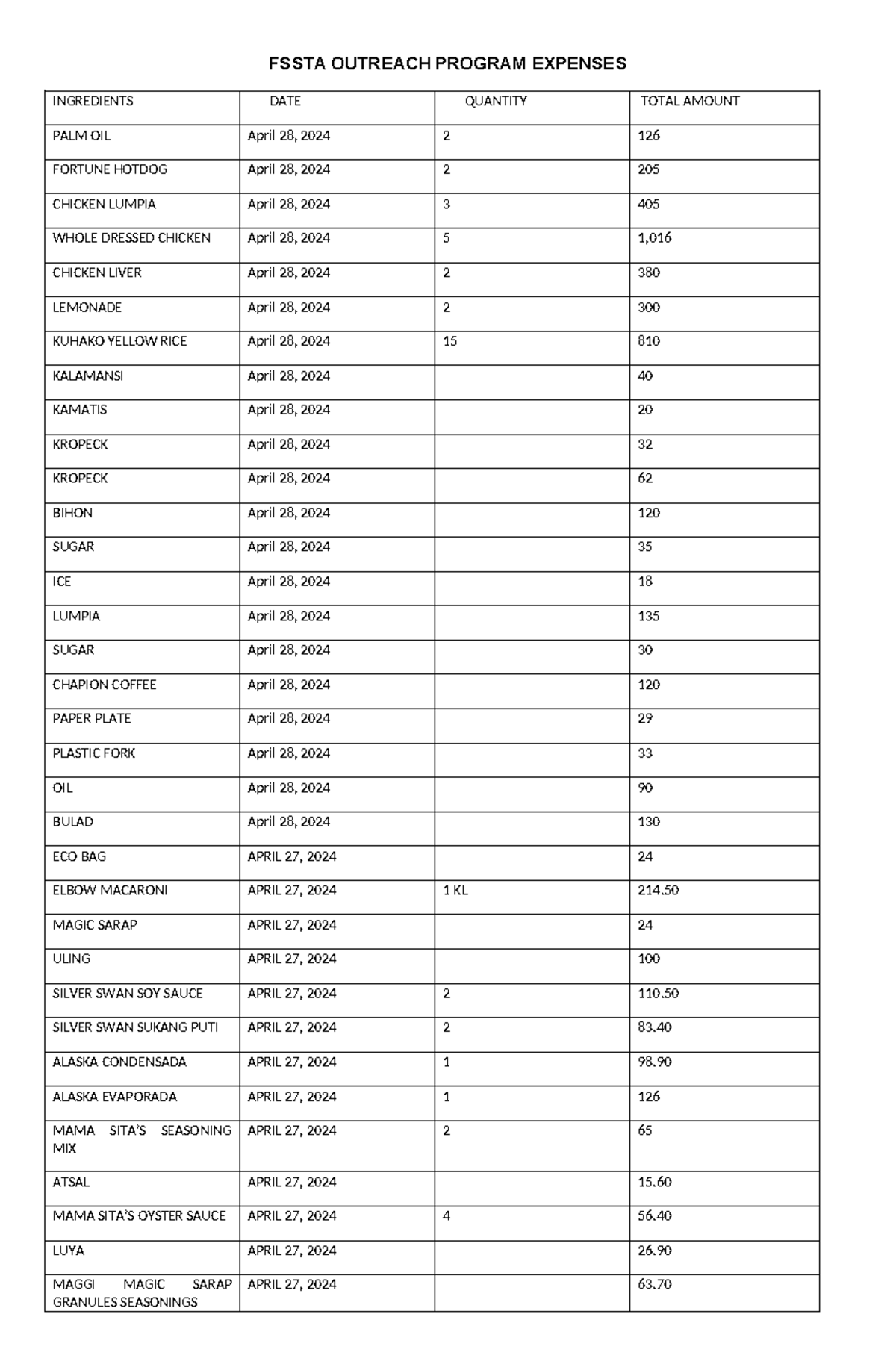 Outreach- Budgetary-PLAN 081544 - FSSTA OUTREACH PROGRAM EXPENSES MAMA ...