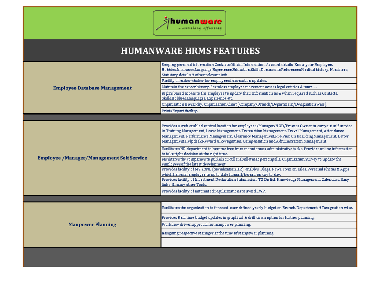 Humanware HRMS Features List - Keeping personal information,Contacts ...