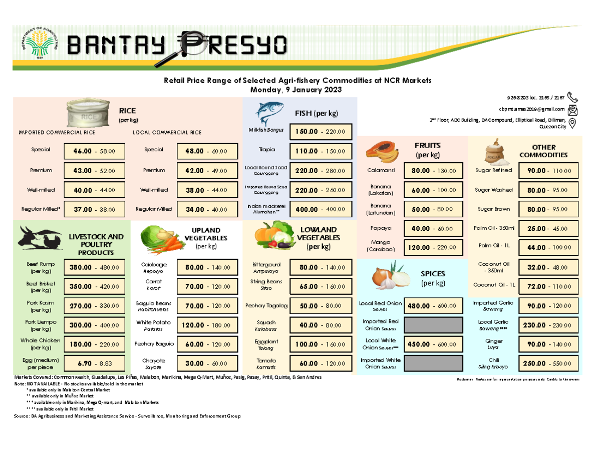 Price Monitoring January 9 2023 - IMPORTED COMMERCIAL RICE LOCAL ...