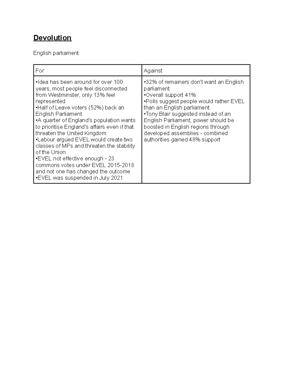 English Devolution - Devolution English parliament For Against •Idea has been around for over ...