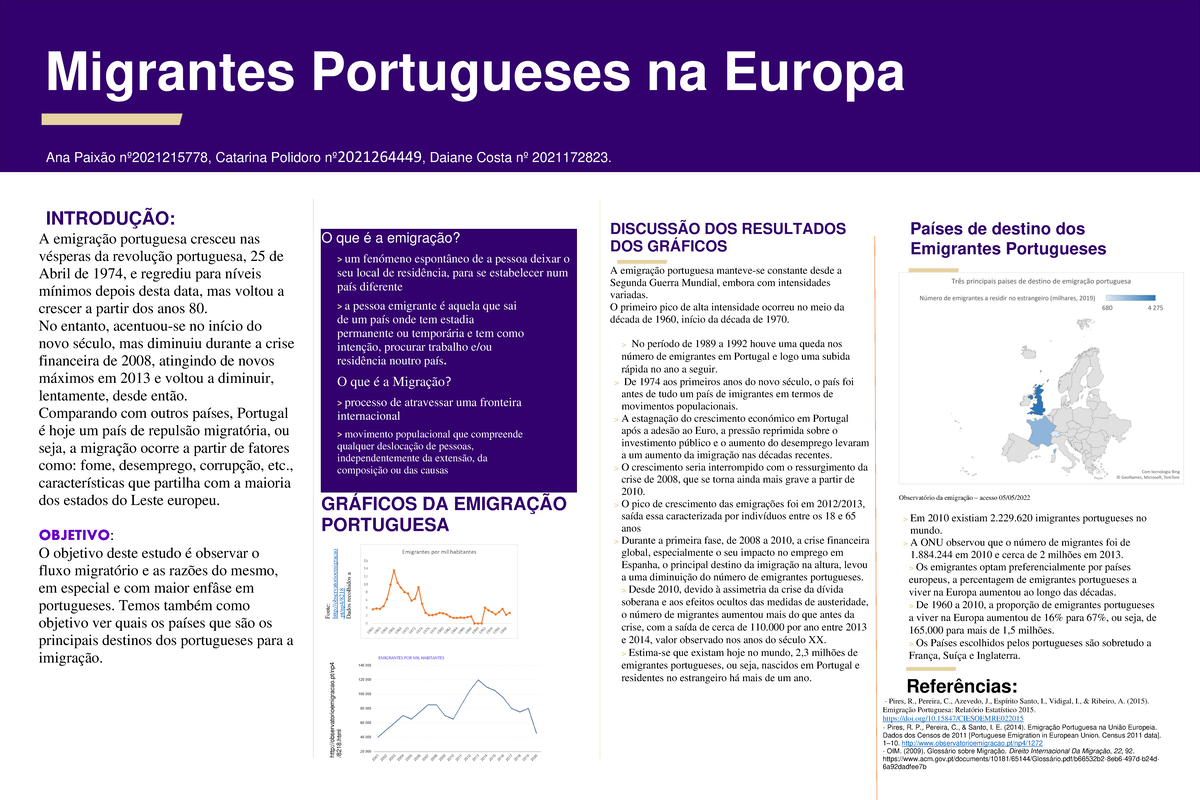 Trabalho dph poster cientifico finalissimo - Migrantes Portugueses na ...
