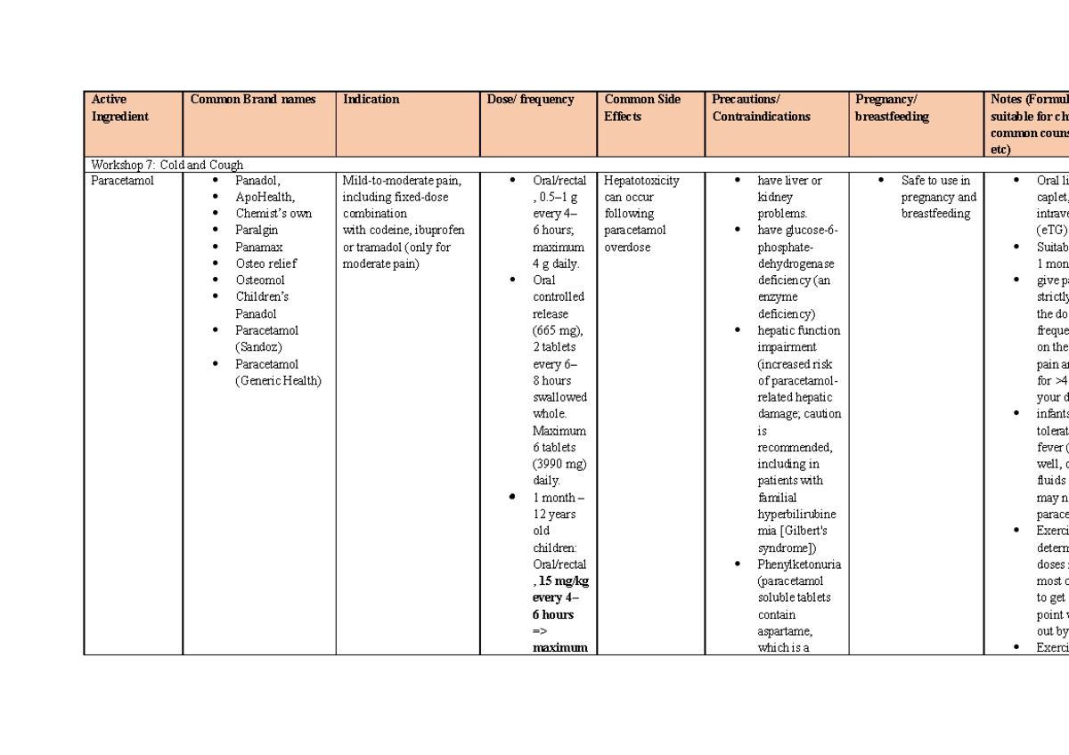 Week 8- Drug table cold and cough - Active Ingredient Common Brand ...