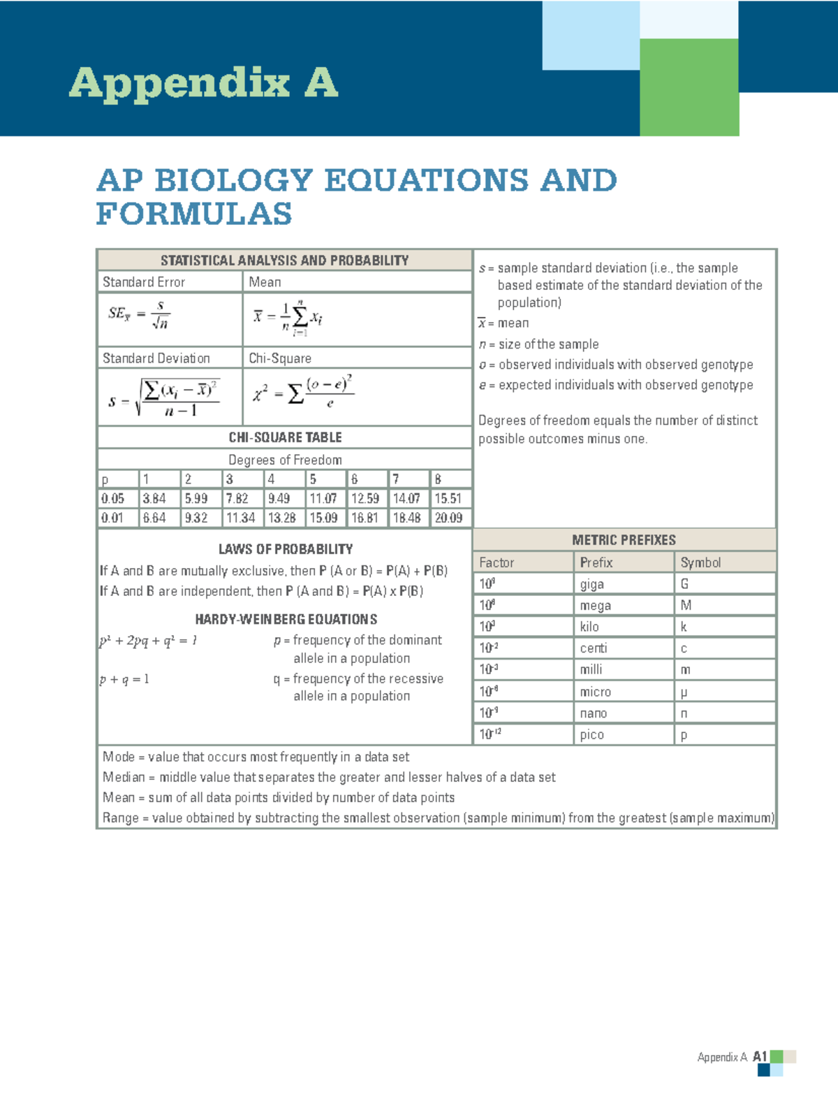 Biology - this is science - Appendix A A Appendix A AP BIOLOGY ...