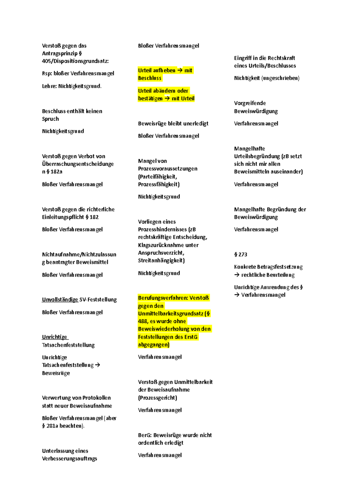 A Verstoss Liste
