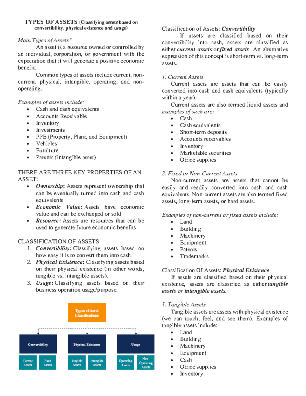 Types OF Assets - TYPES OF ASSETS (Classifying assets based on ...