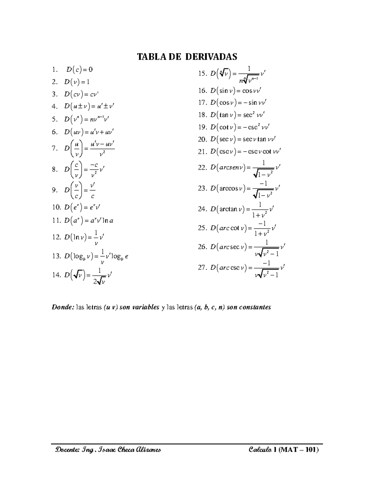 Tabla DE Derivadas - Docente: Ing. Isaac Checa Alizares Calculo I (MAT – 101) TABLA DE DERIVADAS ...