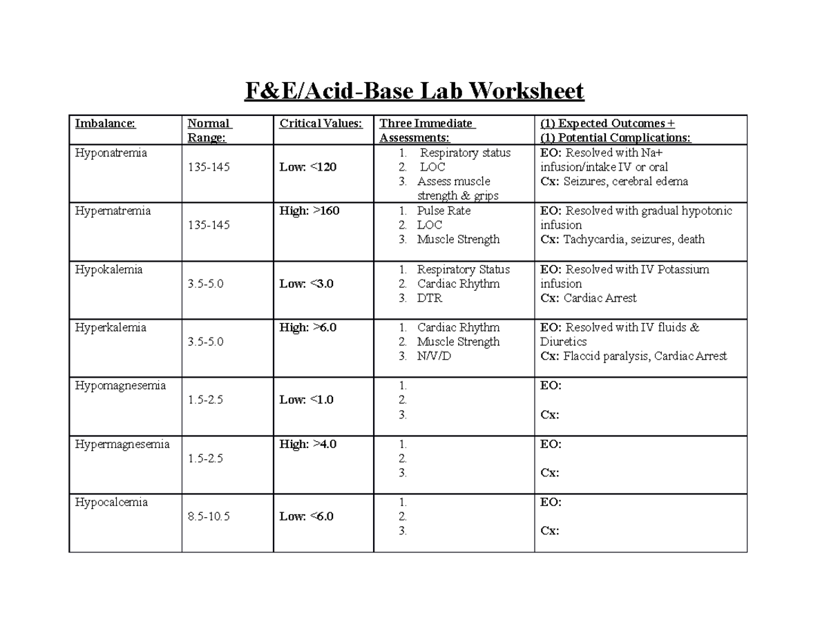 Lytes and AB Imbalances-Lab Critical Thinking Worksheet-Partial ...