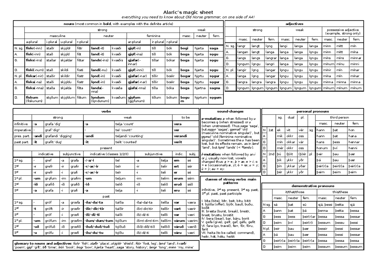 Alaric’s magic sheet (everything you need to know about Old Norse ...