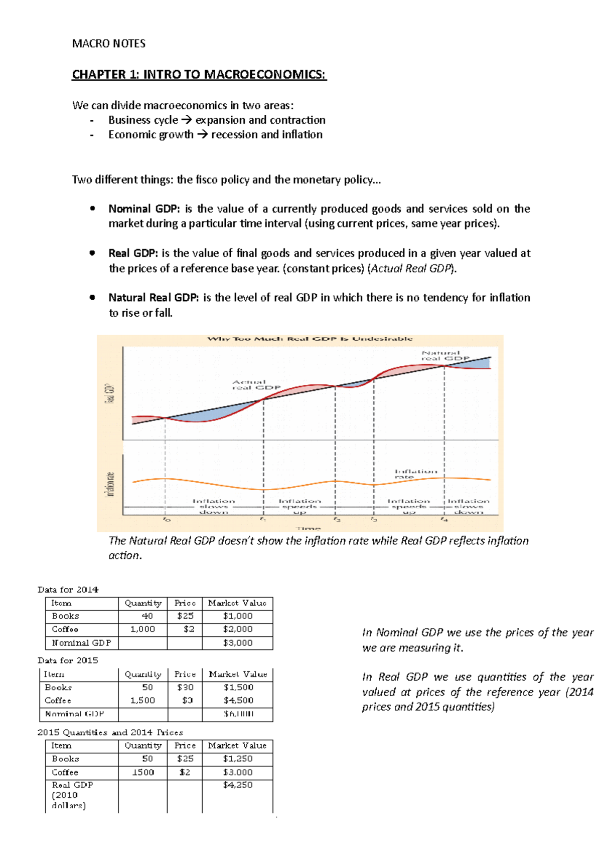 Macro Notes (some class notes) - CHAPTER 1: INTRO TO MACROECONOMICS: We ...