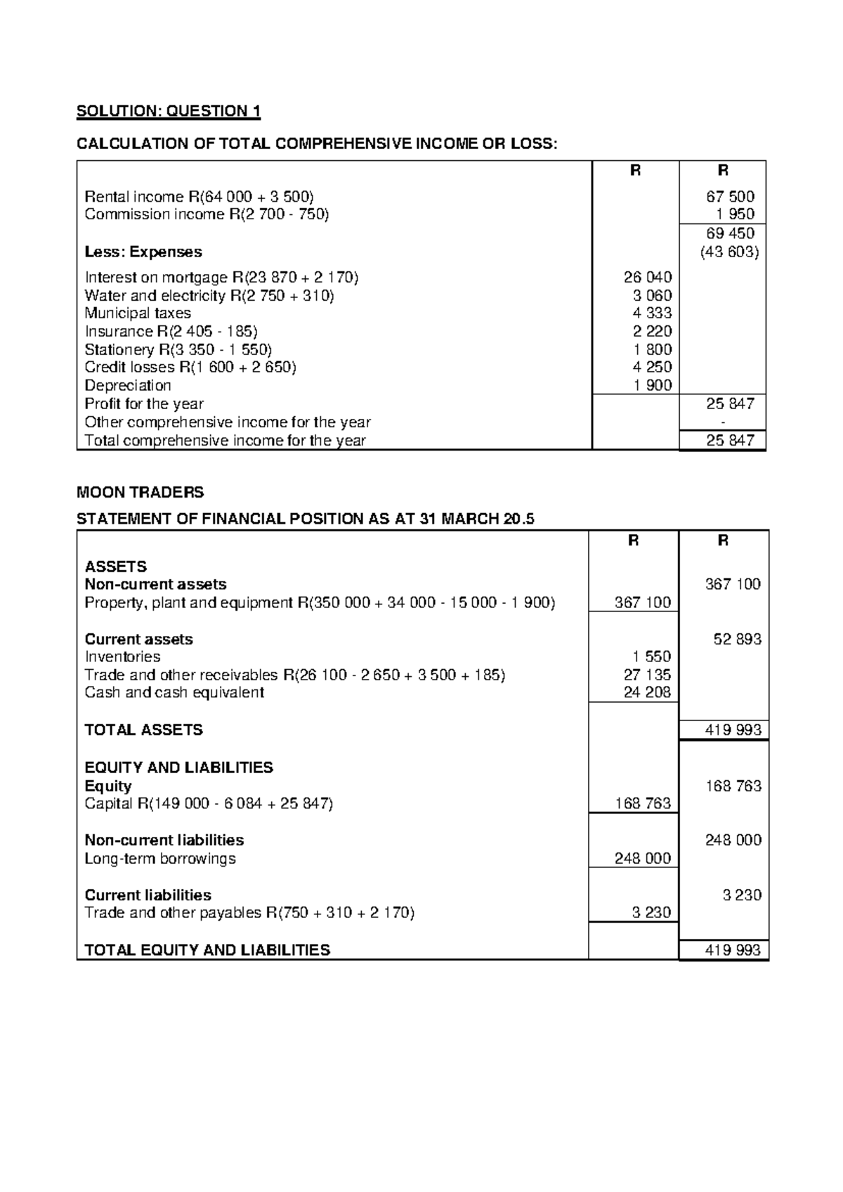 FAC1502 Study UNIT 15 Etutor Questions Solutions - CALCULATION OF TOTAL COMPREHENSIVE INCOME OR ...