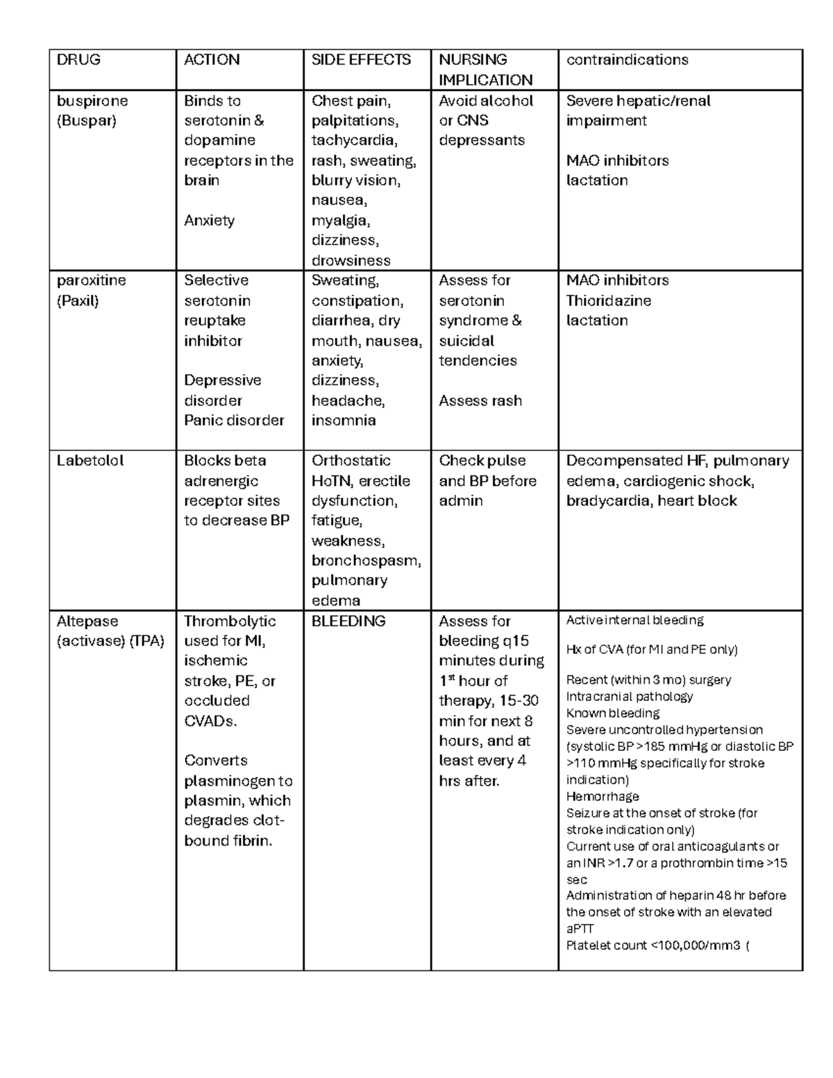 Med cards - psych and BP meds - DRUG ACTION SIDE EFFECTS NURSING ...
